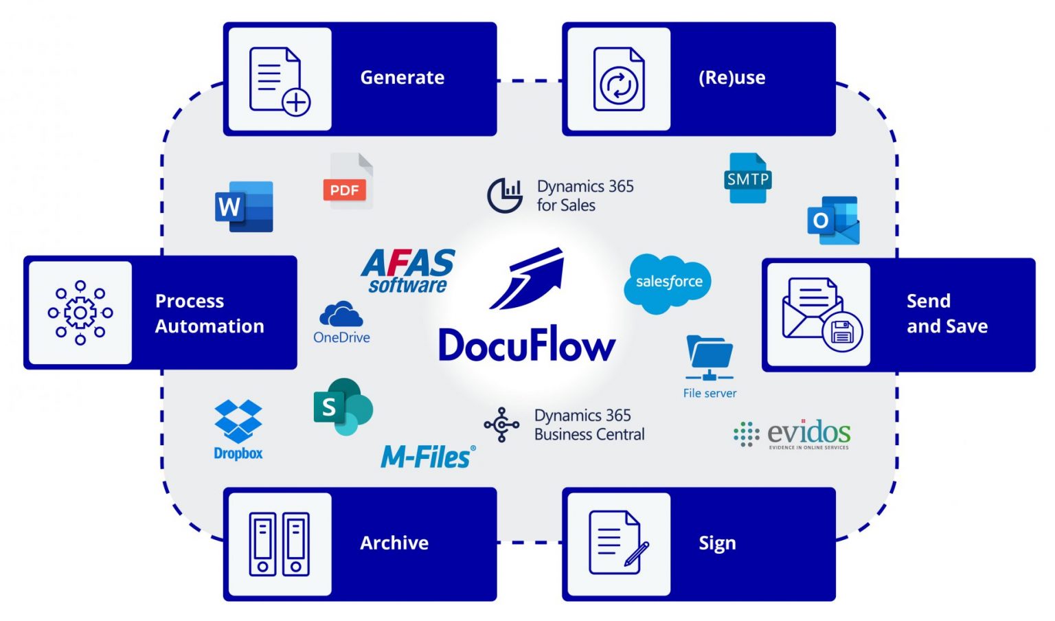 Document automation: how it works, tips and examples - Documizers