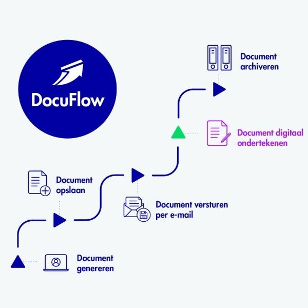 DocuFlow | Digitally sign documents in Salesforce, Business Central and ...