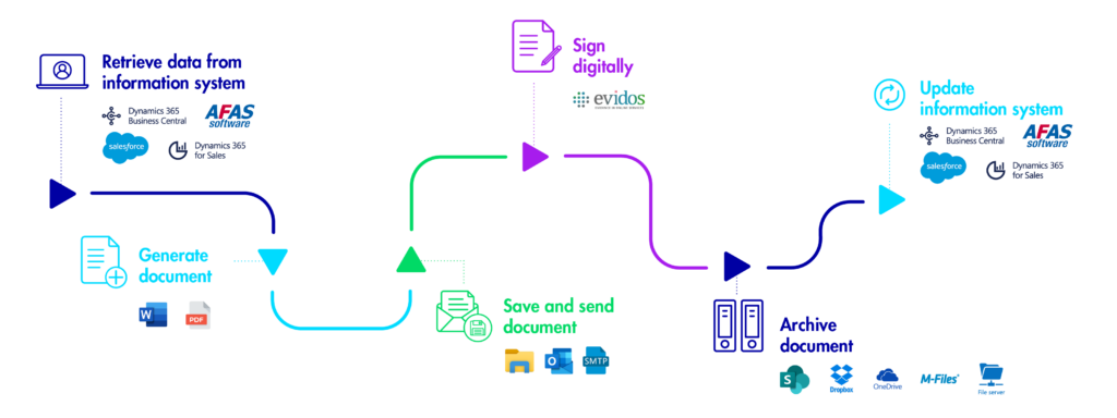 DocuFlow | Document Automation Software by Documizers