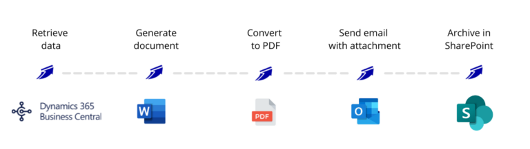 DocuFlow: the document generator for Business Central