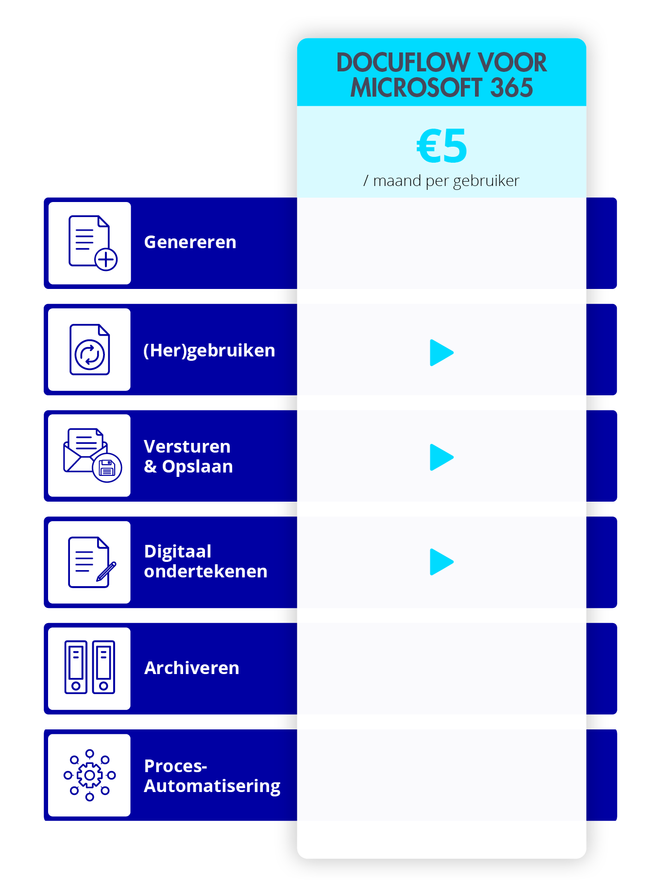 Vanuit Microsoft 365 documenten digitaal ondertekenen | Met DocuFlow