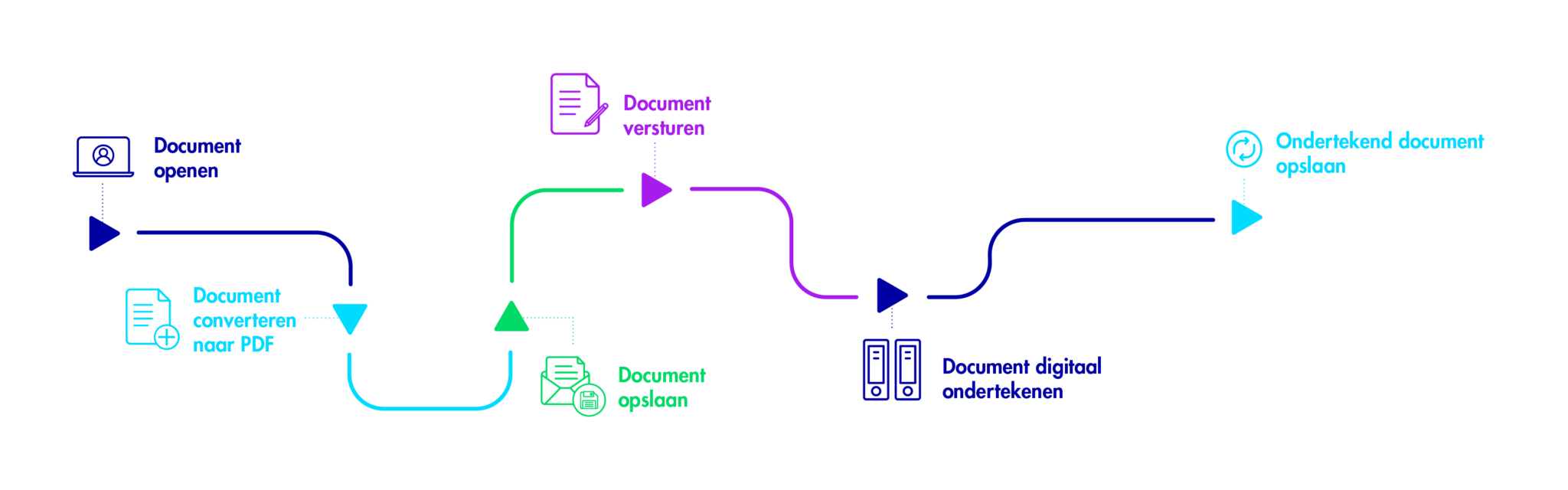 Koppeling met Microsoft Office 365 | Met DocuFlow