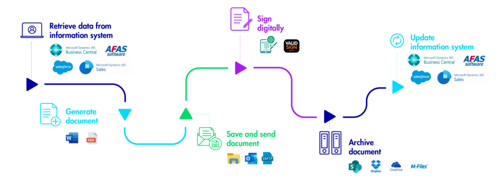 DocuFlow | Document Automation Software by Documizers