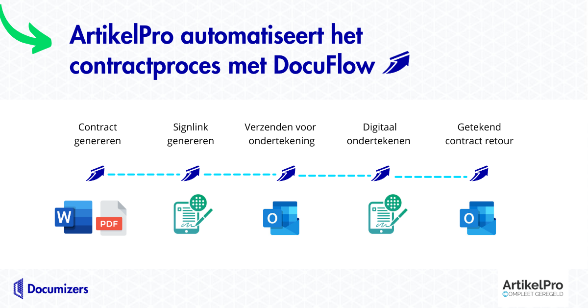 Documizers Klantverhalen | ArtikelPro
