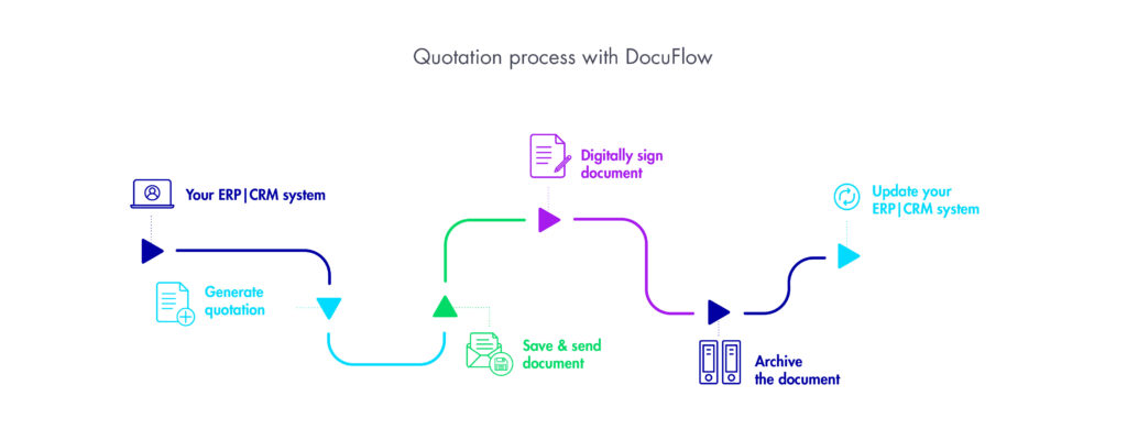 DocuFlow quotation software – quotes made fast and easy