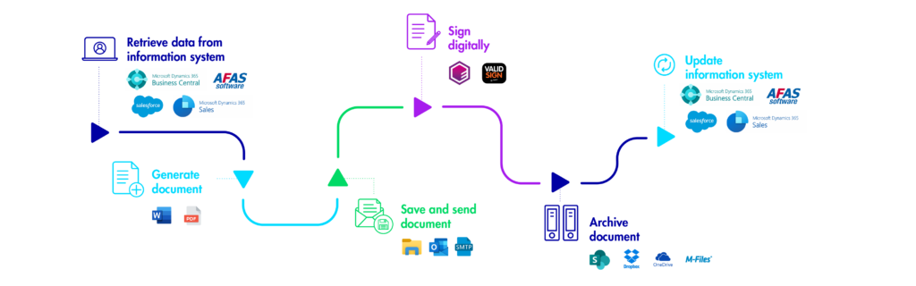 DocuFlow | Document Automation Software by Documizers
